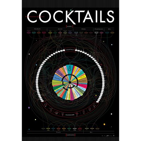 Pop Chart Lab Cocktails Print 110392 Cool Hunting®