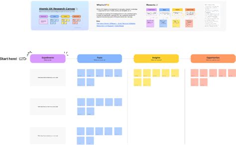Atomic Ux Research Canvas Community Figma