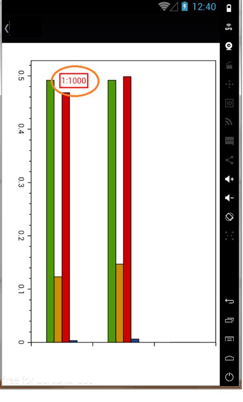 Xamarin Forms Oxyplot Column Series Textannotation Position The