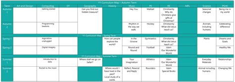 Curriculum Overview Coleridge Primary School