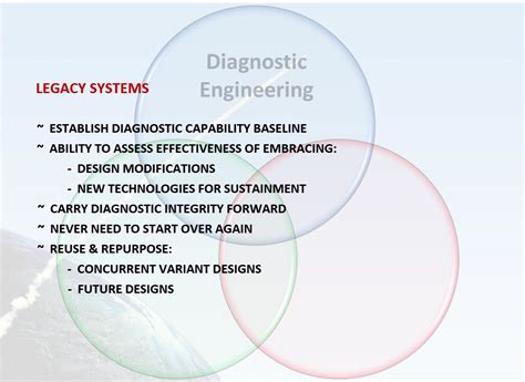 What Is Ford Diagnostic Engineering Tool Ptubeyond