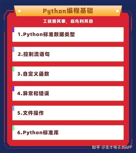 圣才学习网CDA数据分析师 Level 级 Python机器学习 周末集训营直播 面授 知乎