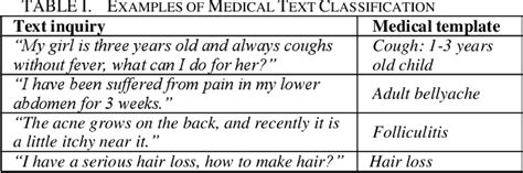 Figure 1 From Learning Regular Expressions For Interpretable Medical