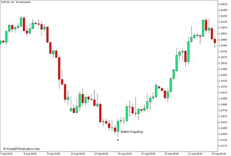 Grf Leading Edge Mean Reversal Forex Trading Strategy For Mt5