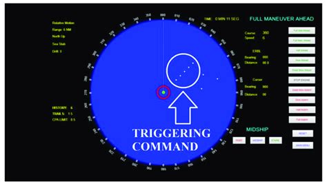 Representation Of Radar Ppi Screen With A Triggering Command Set Of