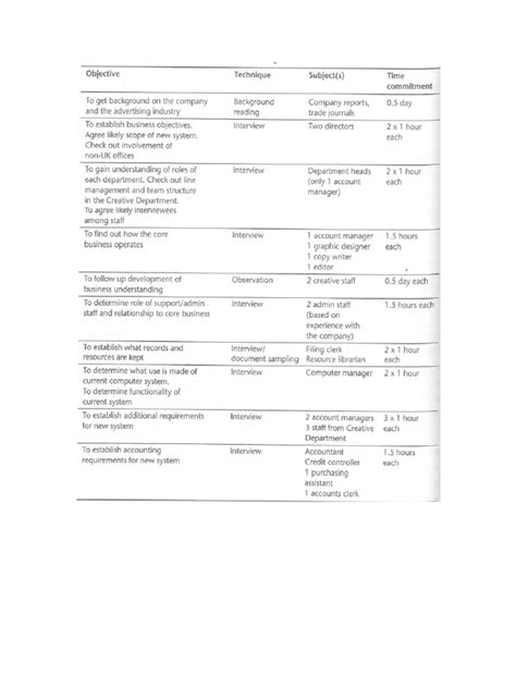 Fact Finding Chart Pdf