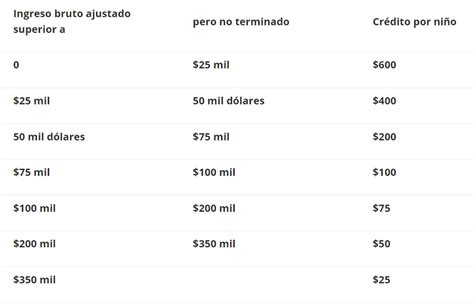 Crédito Tributario Por Hijos Plazos Requisitos Y Cómo Solicitar Hasta