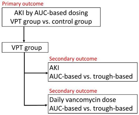 Advantages Of Combining Vancomycin With Linezolid At Ruby Huntley Blog