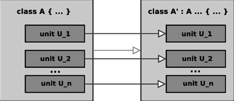 Inheritance Between P Classes Download Scientific Diagram