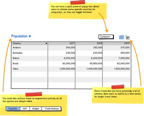 tables time series with multiple attributes for each year user