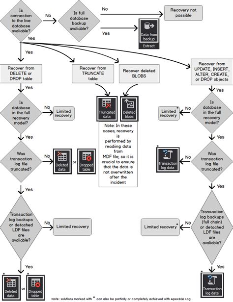 Database Diagram Available Again In Sql Server Sql Server 2008 Data
