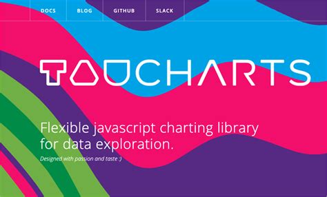 Top JavaScript Visualization Libraries Updated List