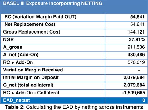 Table 2 From Current Exposure Method For Ccps Under Basel Iii