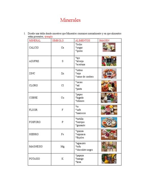 Tabla De Minerales En Los Alimentos Clasificación De Los Alimentos
