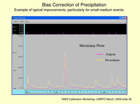 Ppt Historical Data Analysis Powerpoint Presentation Free Download