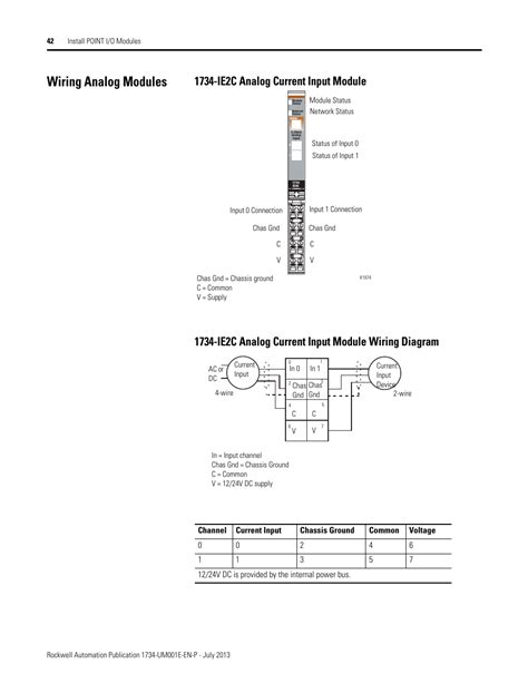 Wiring Analog Modules 1734 Ie2c Analog Current Input Module Rockwell Automation 1734 Xxxx