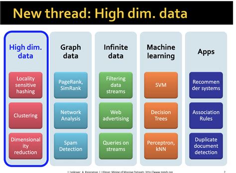 Implementing Minhash Boring Machine Learning