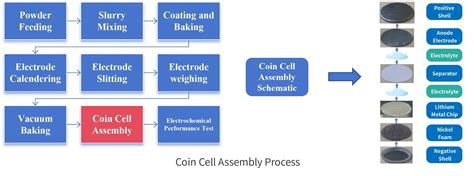 Iest Automatic Coin Cell Assembly System