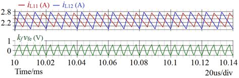 Simulated Current And Voltage Waveforms Of A Multi Phase Ibc Under The Download Scientific