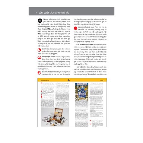 Isms Hiểu Về Nghệ Thuật Hiện Đại