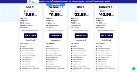 5 Best Directadmin Vps Hosting 2025 Ranked Codeless