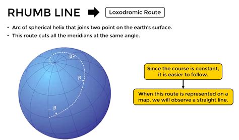 Define A Great Circle