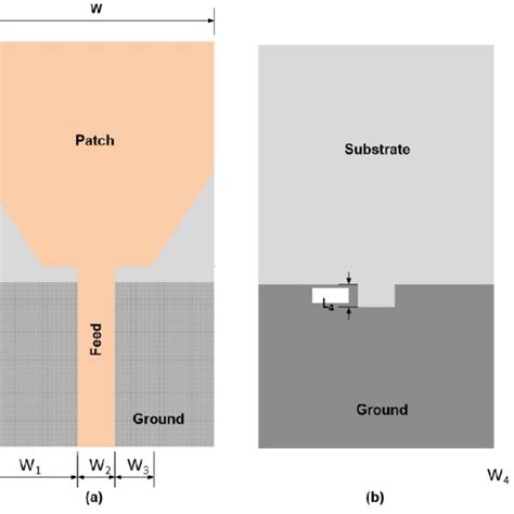 Structure Of The Rectangular Patch A Front B Side C Ground