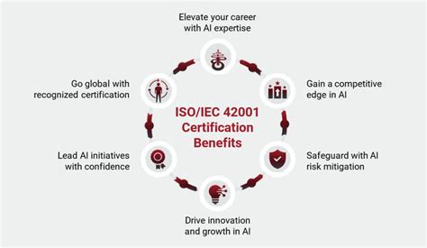 Isoiec 42001 Ai Management System The I4 Group