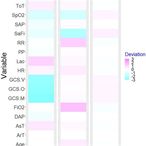 Heatmap Of The Relative Importance Of Continuous Variables In Each