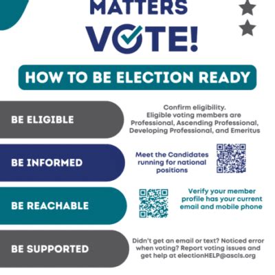 Meet The Candidates 2026 Ascls