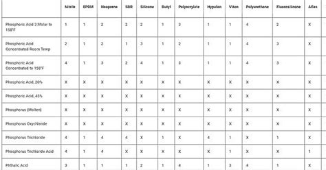 O Ring Rubber Materials Chemical Resistance Table Album On Imgur