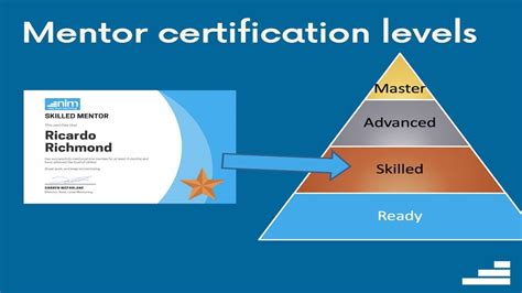 be recognised by your peers with our mentor certification scheme