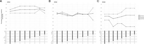 Variation Of The Accuracy Circle Sensitivity Triangle And