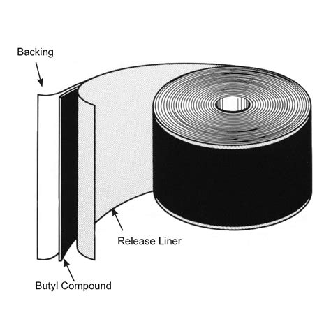 Epdm Wrap For Concrete Joints In Underground Infrastructure