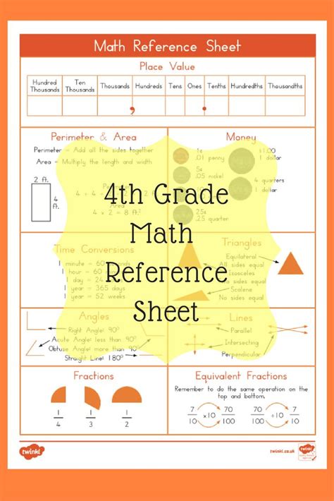 4th Grade Fast Reference Sheet