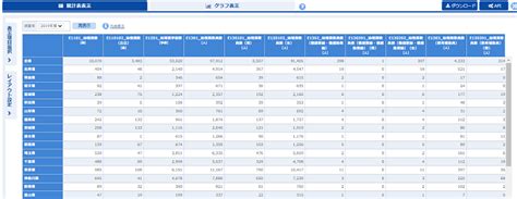 Pythonにてオープンデータをダウンロードし分析する Computer Programming And Health