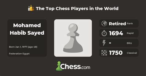 Mohamed Habib Sayed Top Chess Players