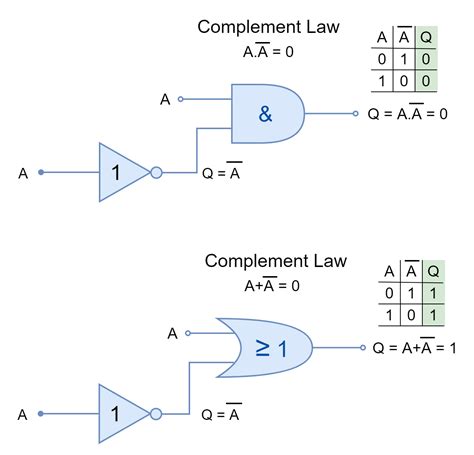 Logic Not Function Electronics Lab