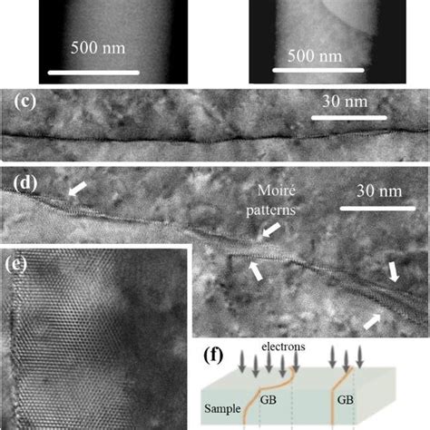 Top View Sem Images Using Bse Detector For A Straight And B Curved
