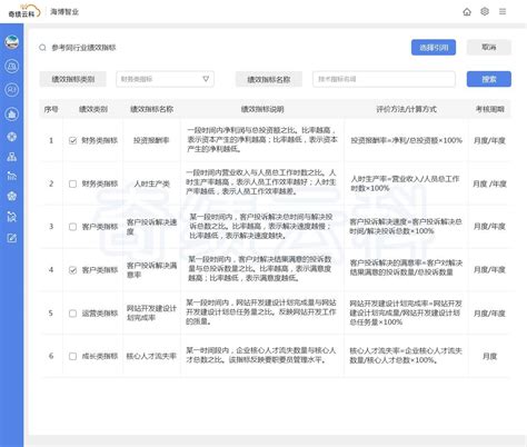 企业绩效考核系统 哔哩哔哩