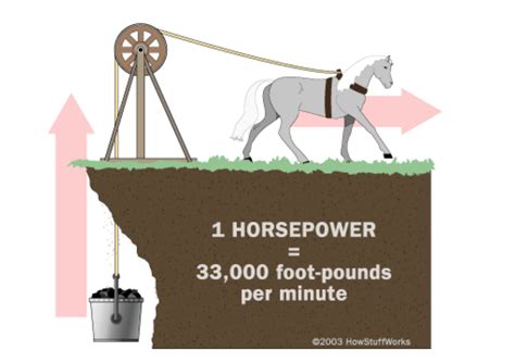 Calculating Required Disc Loading General Helicopter Forum Vertical