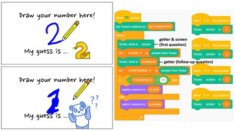 Handwriting Recognition Example For K 12 Ai Education When The Program