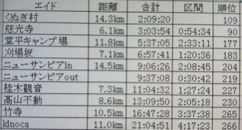 おがじゅん爺のランニング日記