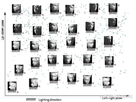 什么是流形学习manifold Learning Part 3 知乎