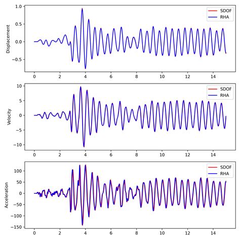 Response Spectrum Suanpan Manual