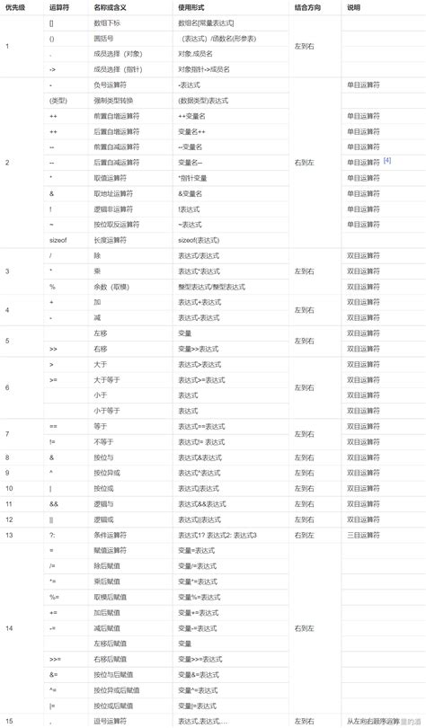 一篇文章带你学会移位和位操作符解析【画图详解】移位操作 Csdn博客
