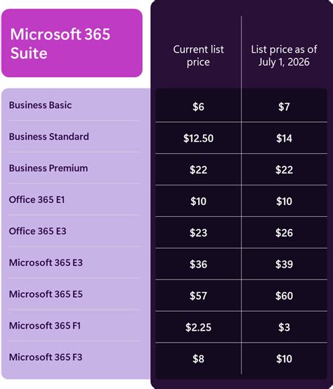 Microsoft 365 En 2026 Plus De Fonctionnalités Des Tarifs En Hausse