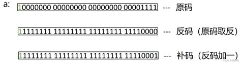 c语言 ——— 移位操作符 c右移位操作 csdn博客