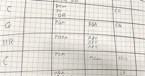 Pmp Brain Dump Album On Imgur