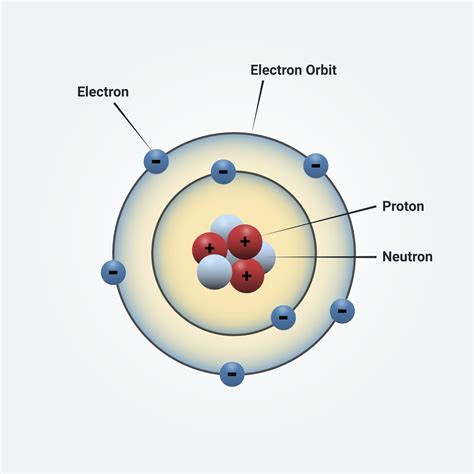 Structures Of An Atom Teas Nursehub